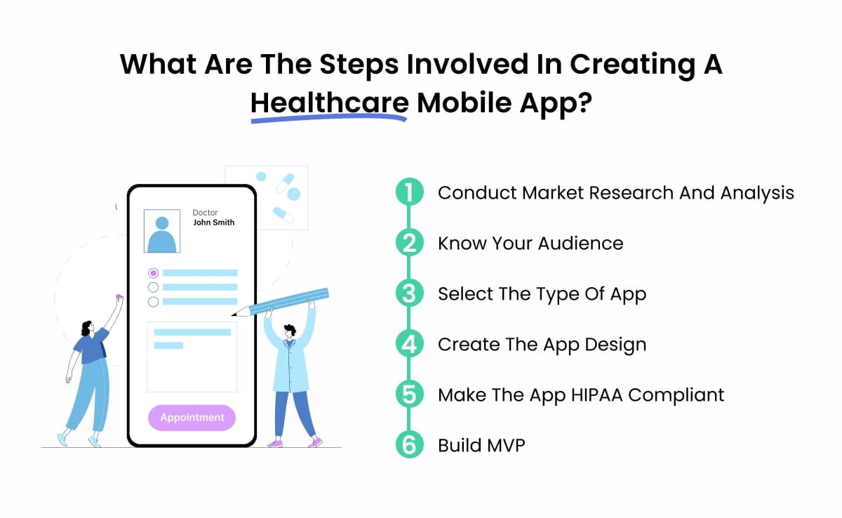 Healthcare Web & Mobile App Development