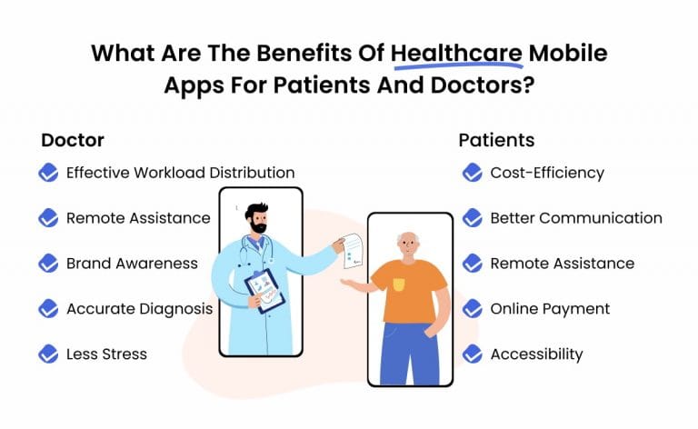 Healthcare Web & Mobile App Development