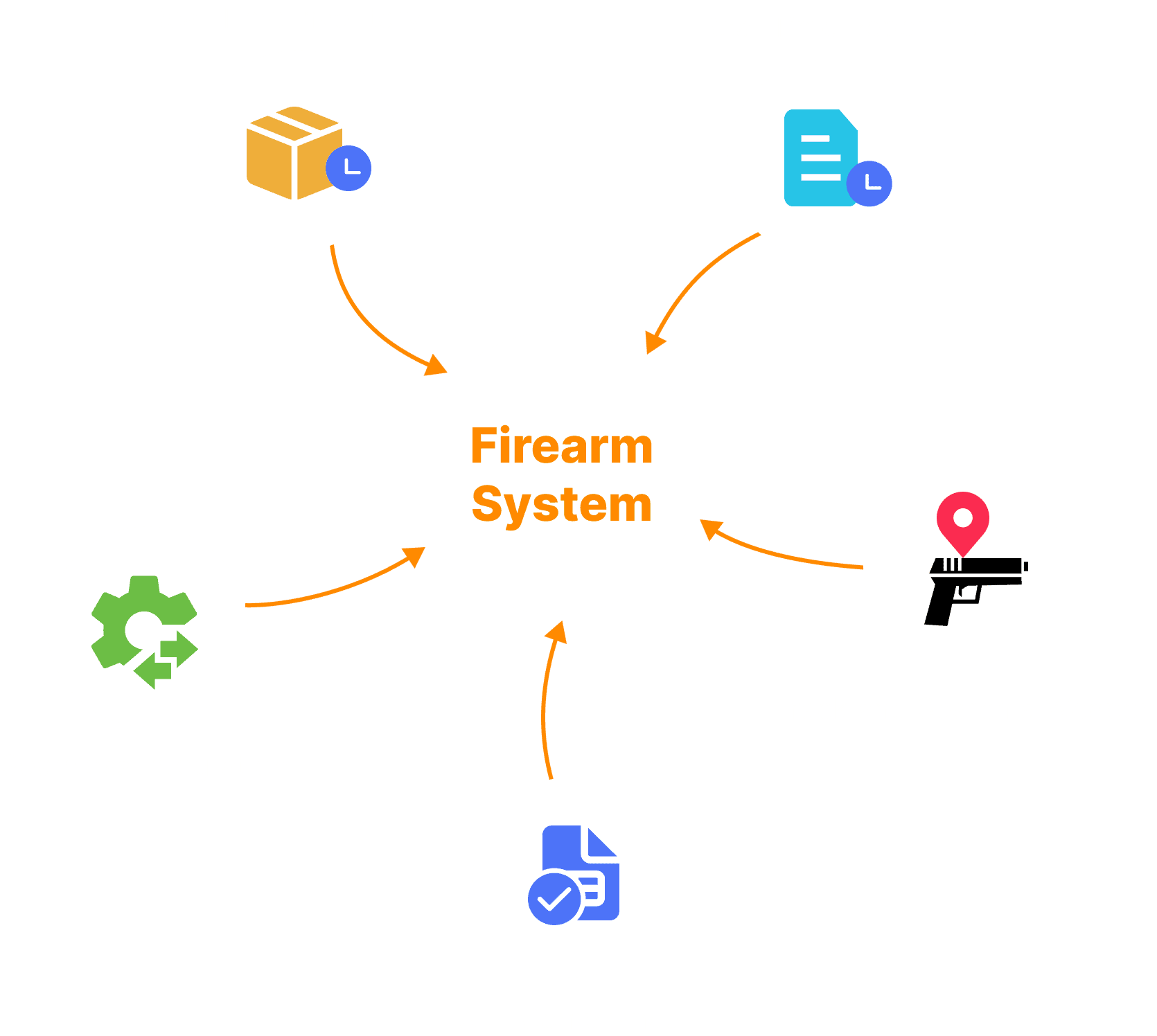 Firearms Inventory Tracking System for Gun Shops - Cenango