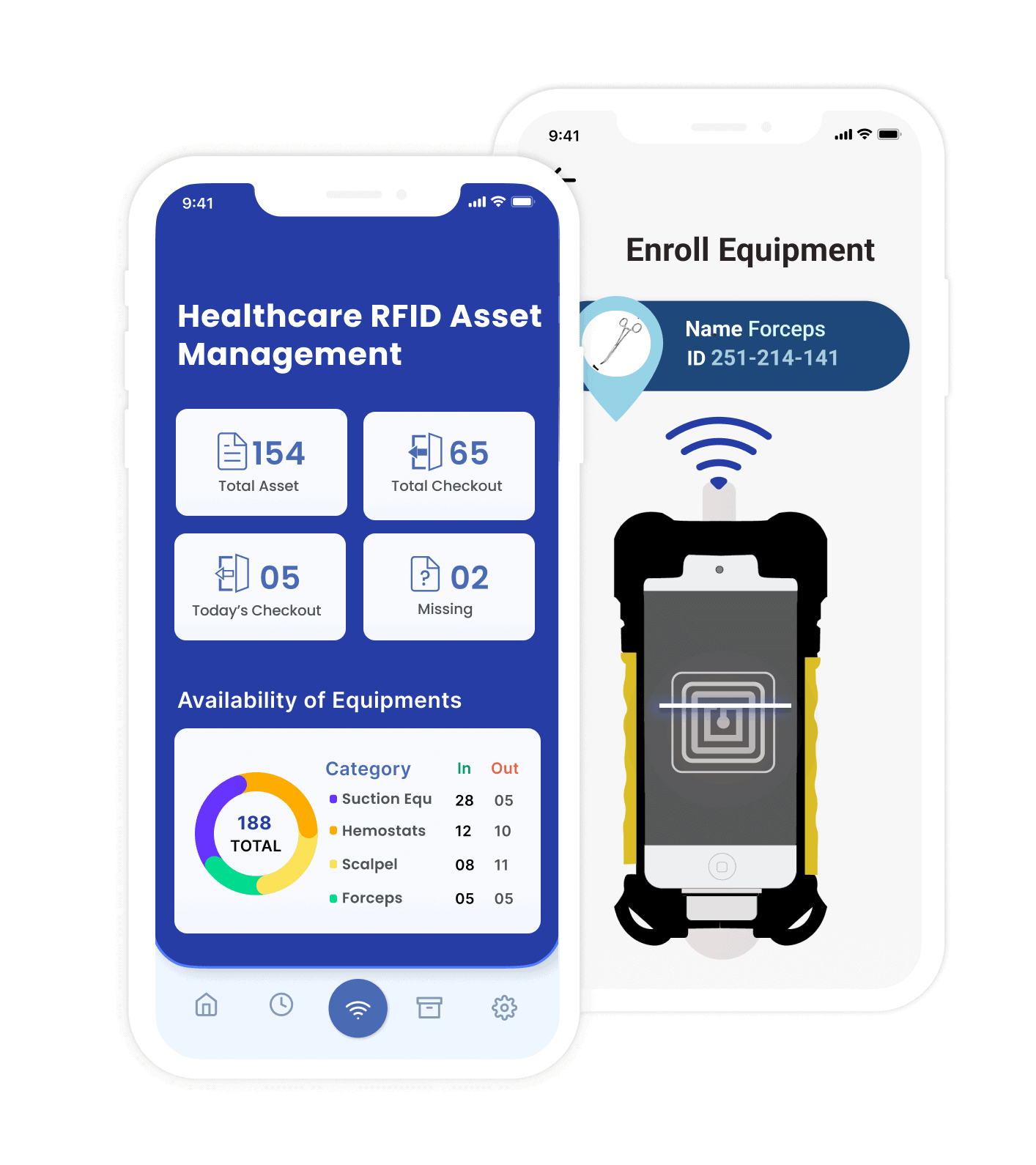 Best RFID Asset Tracking Solutions for Healthcare Industry